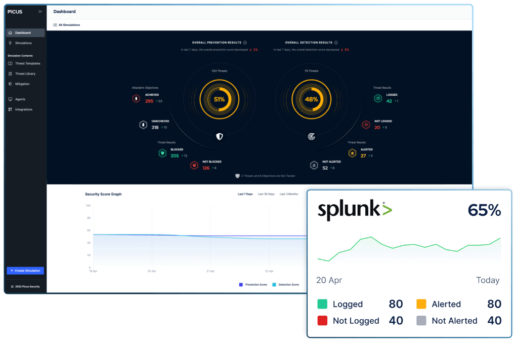 Picus Security The Pioneer Of Breach And Attack Simulation
