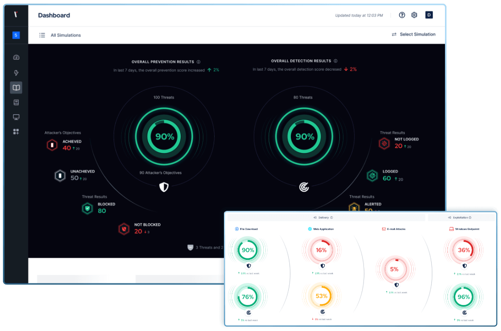 Ransomware Hub by Picus Security